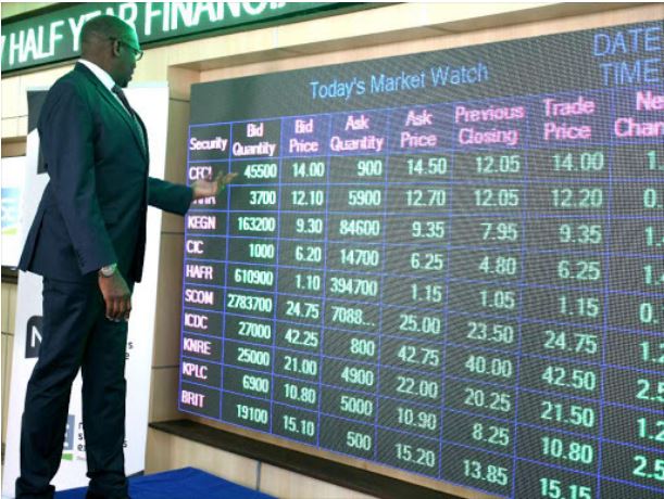 NTV Kenya: The state of the markets | Business Redefined